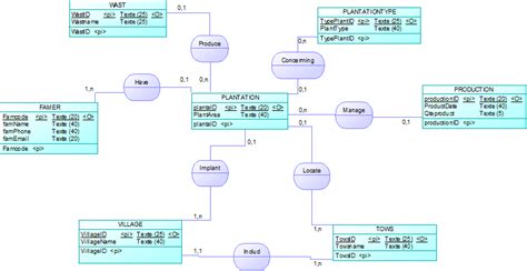 Diagram Of The Conceptual Data Model Download Scientific Diagram