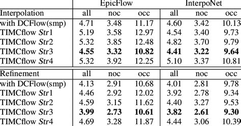 interpolation and variational refinement results quantitative
