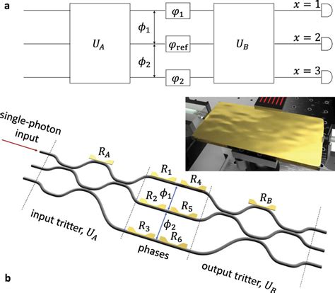 A Conceptual Scheme Of A Multiarm Interferometer For Multiphase