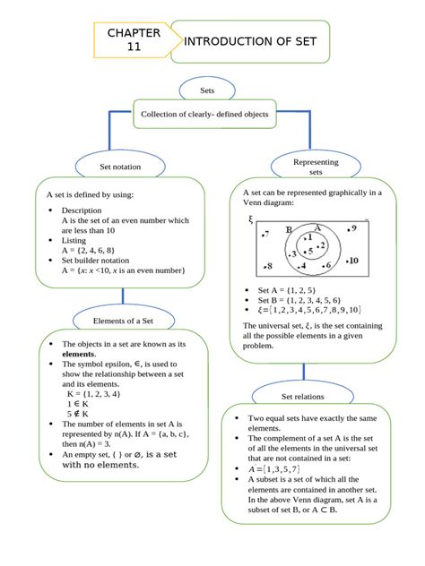 Modul Mathematics Form 1 Pdf Set Mathematics Mathematics