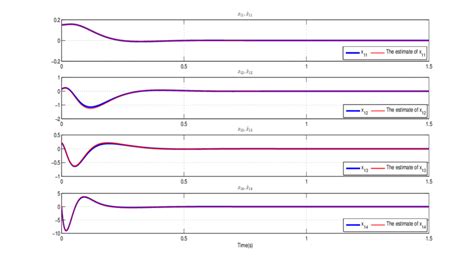 Subsystem 1 Simulation Results Download Scientific Diagram