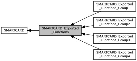 Picovoice Driver SMARTCARD Exported Functions