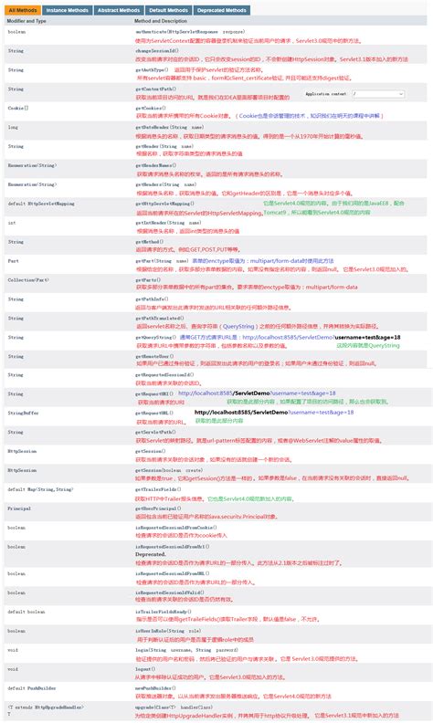【javaweb】请求和响应requestandresponse Gonghr 博客园
