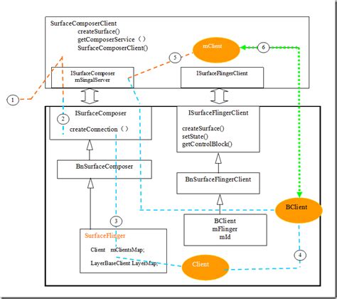 Android Gdi 图形渲染getbuffermapperlock Csdn博客