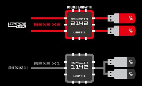 MSI Global The Leading Brand In High End Gaming Professional Creation MSI Global The