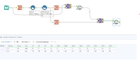 Solved Calculating Sequential Differnce Alteryx Community