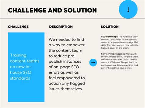 Automating Seo In A Publishing Business Sitebulb