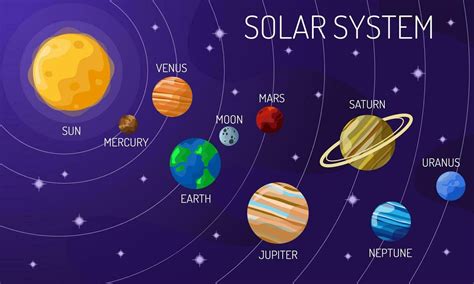 The Solar System Design Illustrations Vector Graphic Of The Solar