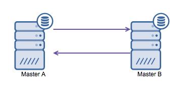MySQL Replication Best Practices Severalnines