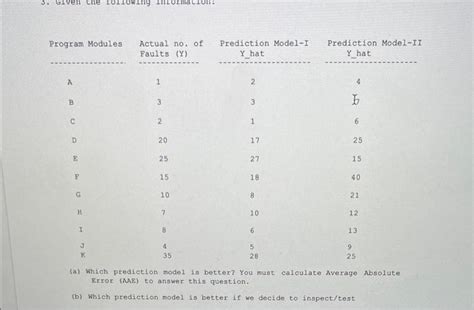 Solved A Which Prediction Model Is Better You Must
