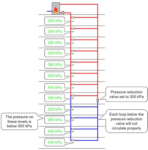 How To Design Hot Water Recirculation Systems In High Rise Buildings