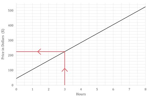 Conversion Graphs Cambridge CIE O Level Maths Revision Notes
