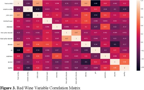 figure 3 from comparison of sampling methods for predicting wine