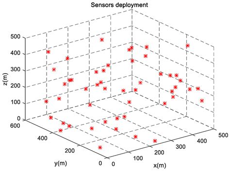 energy efficient multiple autonomous underwater vehicle path planning