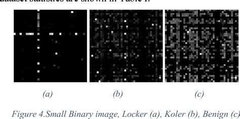 Figure 1 From Android Ransomware Detection Using Reduced Opcode Sequence And Image Similarity