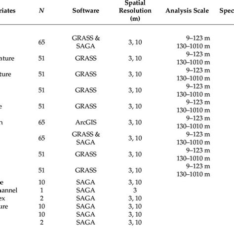 Evaluation Process For Selecting Optimal Models From The Combinations