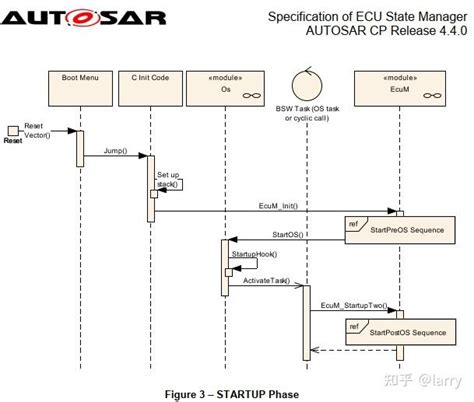 Microsar Os：如何激活所有的task和alarm？ 知乎