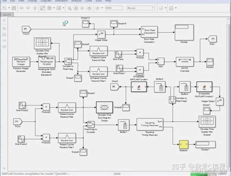 M基于matlab Simulink的16qam调制解调系统仿真 知乎