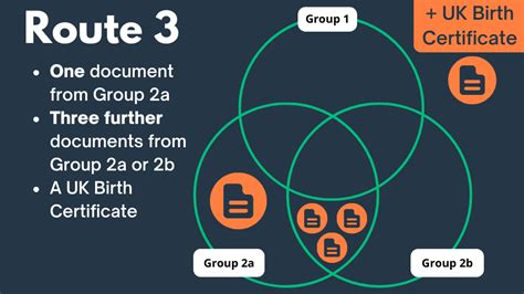 What Information Do DBS Application Forms Need