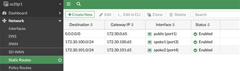 Blog Técnico Fortinet Aws Fortigate Cluster Deployment Multi Vpc Enis
