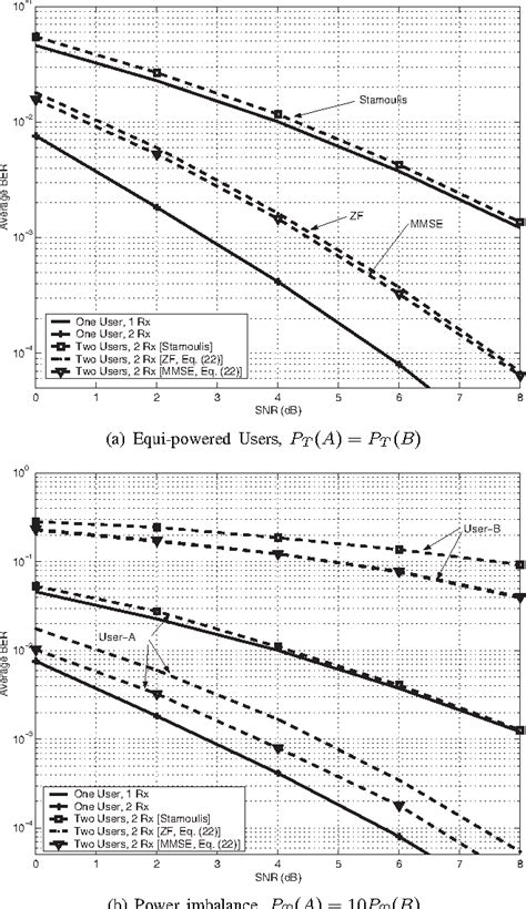 Figure 1 From Simple Mmse Interference Suppression For Real And Rate 1 2 Complex Orthogonal