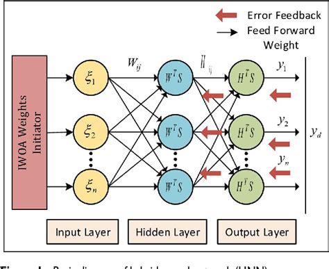 figure 1 from hybrid neural network control design for uncertain