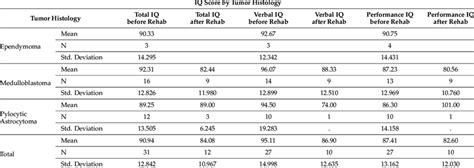 Intelligence Quotient Test