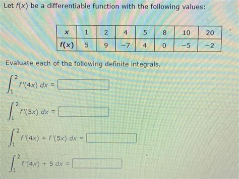 Solved Let F X Be A Differentiable Function With The