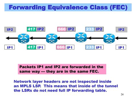 An Introduction To Mpls Ppt Download An Introduction To Mpls Ppt Download