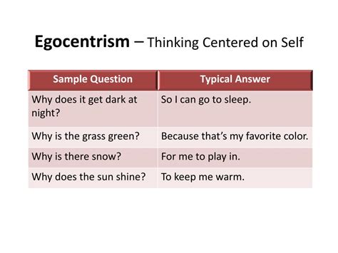 Ppt Jean Piaget Powerpoint Presentation Free Download Id 1907561