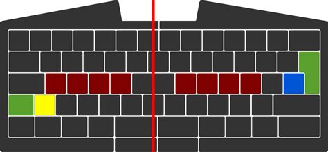 Ansi Or Iso Which Keyboard Layout Is More Ergonomic Ultimate