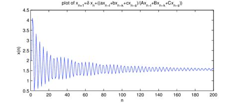 This Figure Shows The Asymptotic Behavior Towards The Equilibrium When