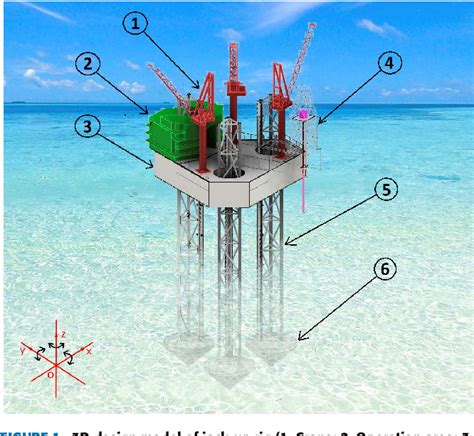 Table 1 From Self Adaptive Fuzzy Control Approach For Jack Up Rig