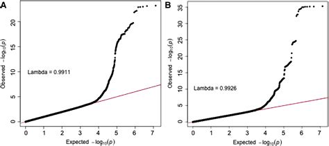 From Genetic Association To Forensic Prediction Computational Methods And Tools For Identifying