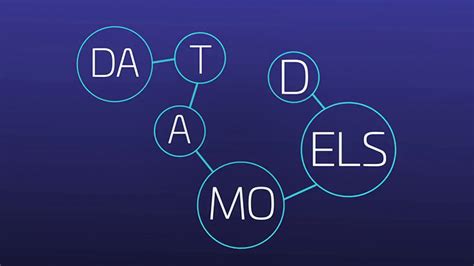 Sensitive Data Discovery And Classification Thales
