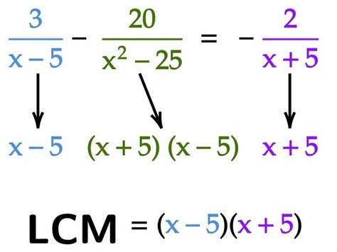 Solving Rational Equations · Examples · Matter Of Math
