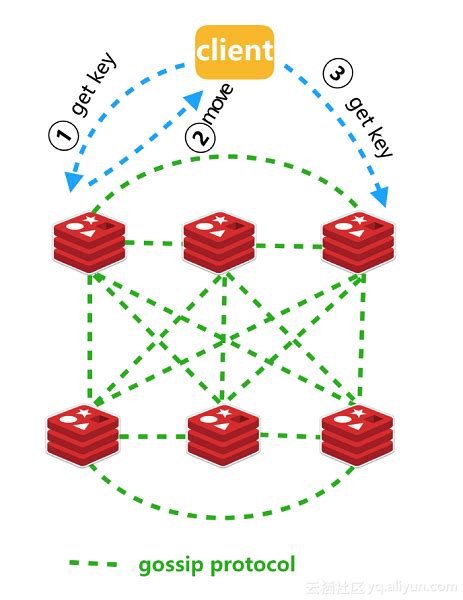 2 Redis Operator For Redis Cluster By Opstree Jangjaeleetutorials