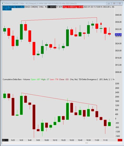 Sierra Chart Divergence Detection Study Trade29