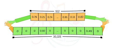 dance between dense and sparse embeddings enabling hybrid search in