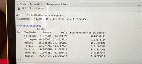 Solved C Examine The Expected Cell Counts Using The Chegg Com
