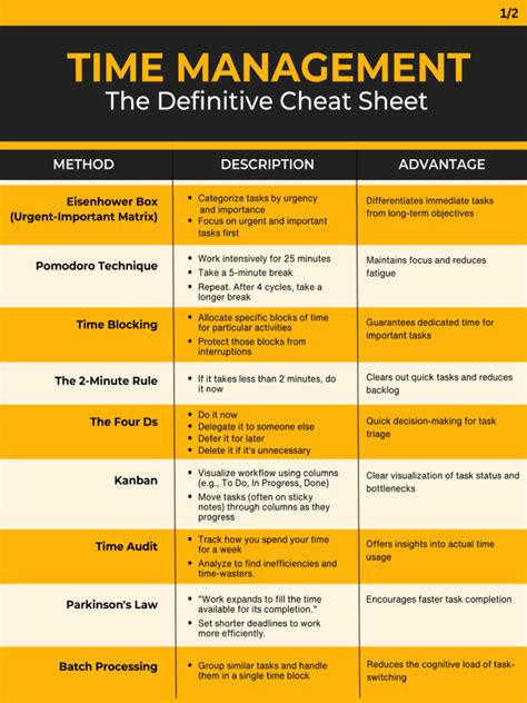 Time Management Definitive Cheat Sheet Pdf