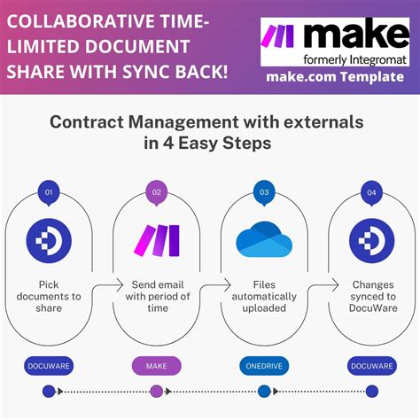 Enhance Productivity With Cloud Based Collaboration Storage And Real Time Sync