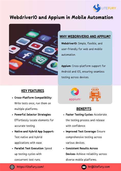 Litefury On Linkedin Qualityassurance Qa Softwaretesting Testing Mobiletesting Appium…