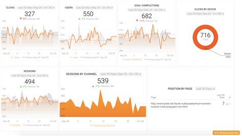 Ways To Use Google Analytics To Track Your SEO Efforts For Free Databox Blog