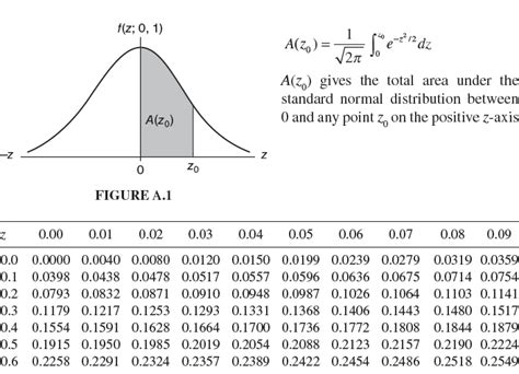 Appendix A Growth Curve Modeling Theory And Applications Book