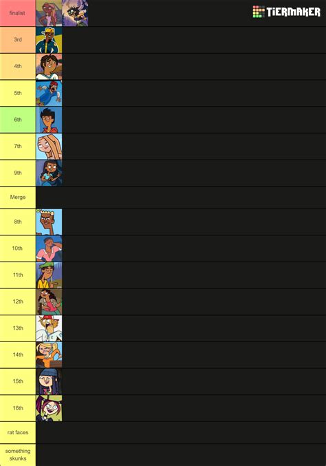Total Drama Island 2023 Reboot Characters Tier List Community Rankings Tiermaker