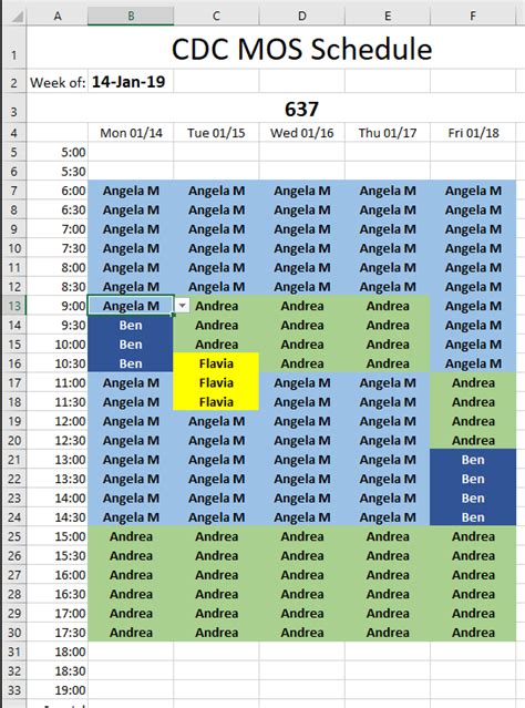 Keras Functional Api Explanation Of Activation Layer Data Science