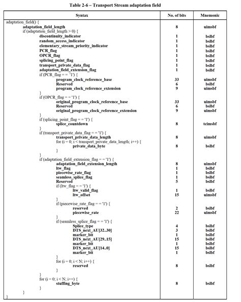 音视频 ts封装格式解析 知乎