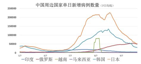 全球疫情动态【9月27日】:香港将于9月底实施“疫苗通行证”新安排 全球疫情动态【9月27日】:香港将于9月底实施“疫苗通行证”新安排