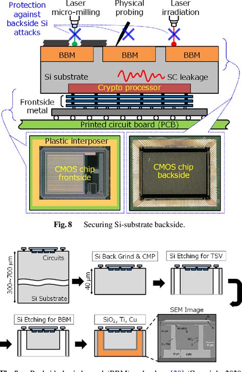 Figure 1 From Design Of Circuits And Packaging Systems For Security Chips Semantic Scholar